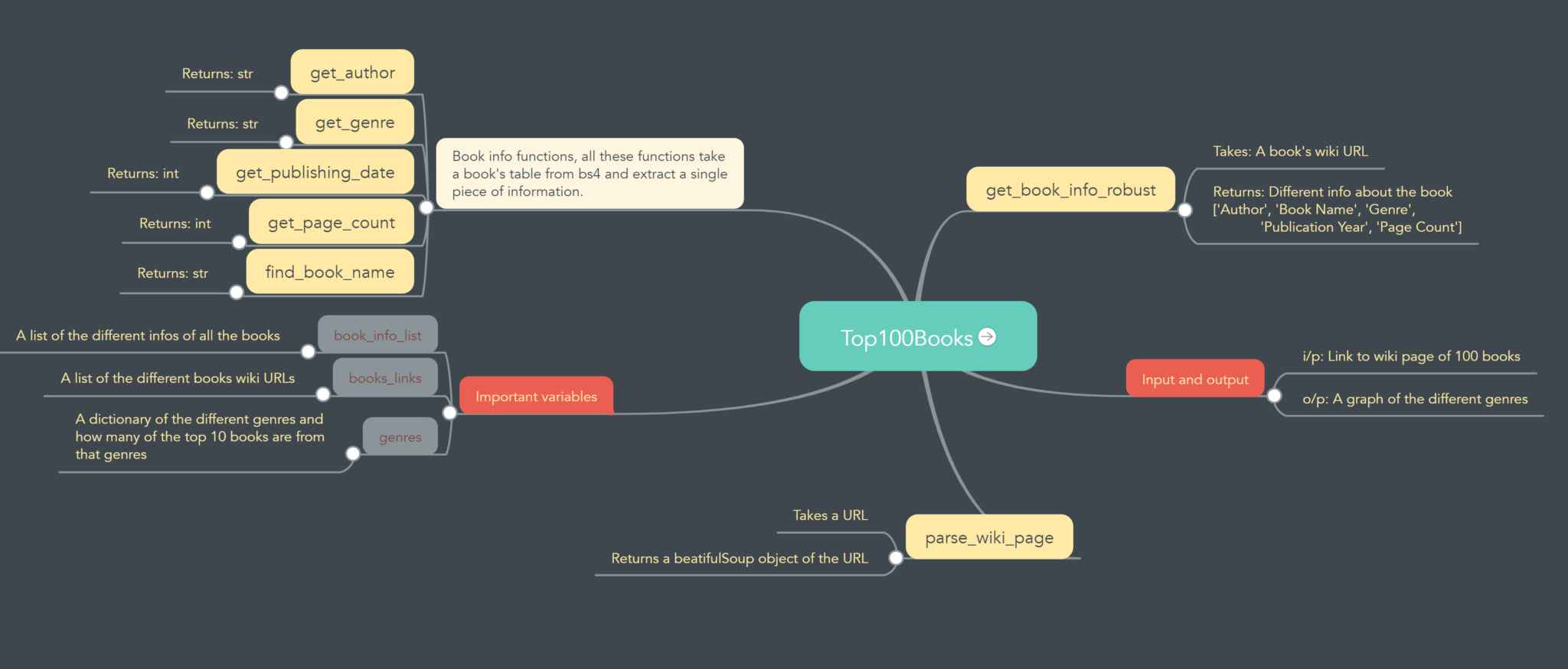 The Most Efficient Way to Read Code Written by Someone Else | Towards ...