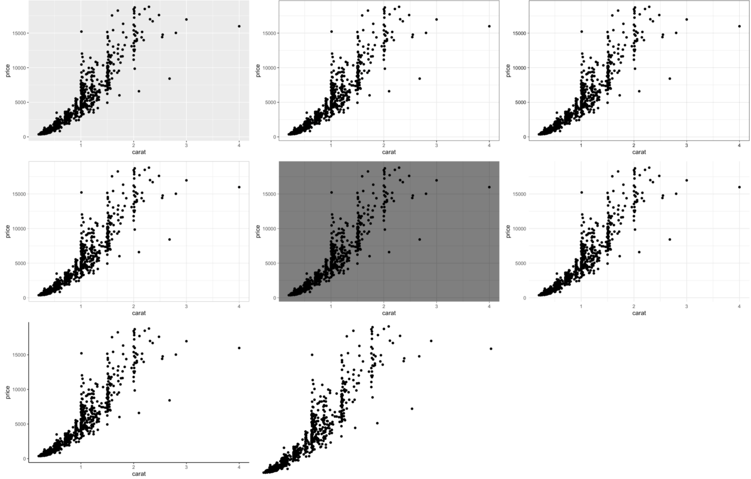 5 Steps For Creating Your Own Ggplot Theme Towards Data Science
