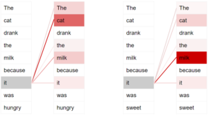 Transformers Explained Visually (Part 1): Overview of Functionality ...