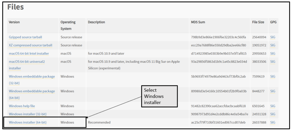 Guide To Setup Python Environment And Understanding Python Idle Towards