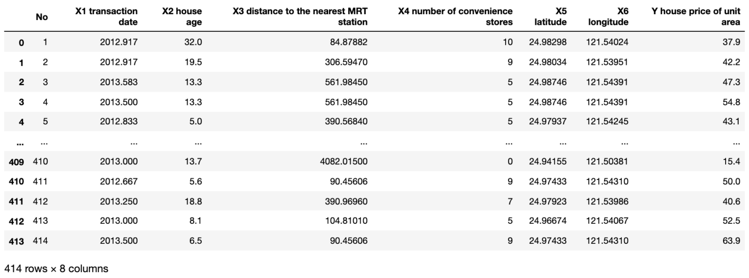Lda Linear Discriminant Analysis How To Improve Your Models With Supervised Dimensionality