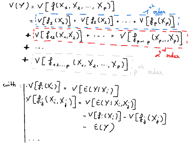 Sobol Indices to Measure Feature Importance | Towards Data Science