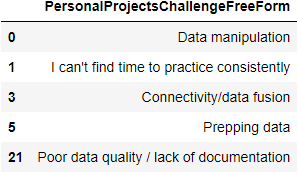 Unlocking the Power of Text Data with LLMs | Towards Data Science