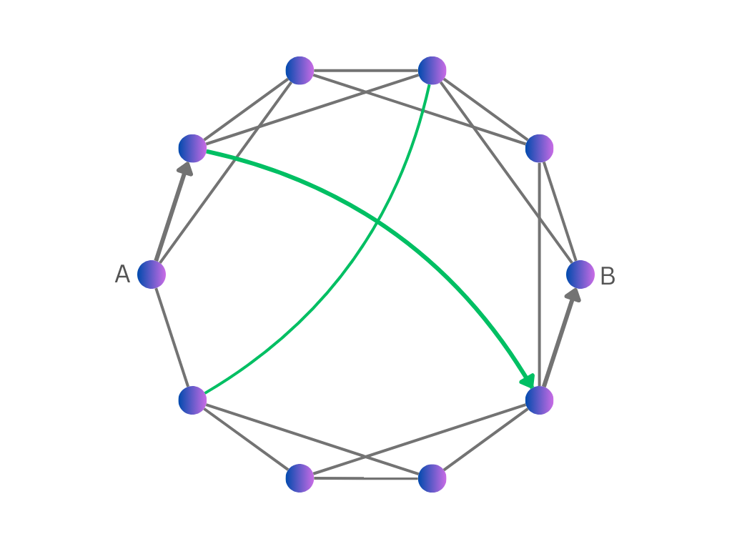 What's The Story With HNSW? | Towards Data Science