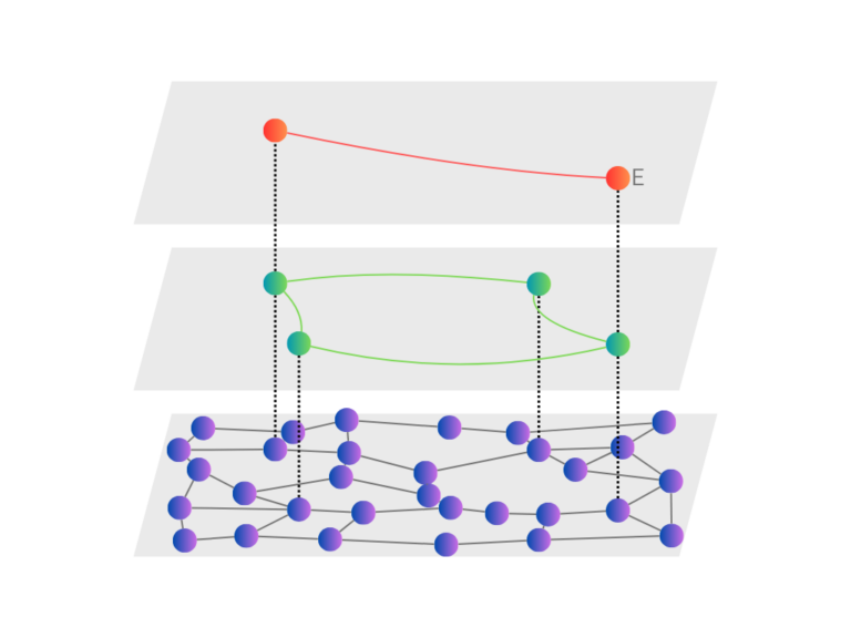 What's The Story With HNSW? | Towards Data Science