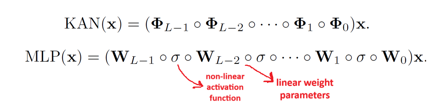 Understanding Kolmogorov-Arnold Networks (KAN) | Towards Data Science