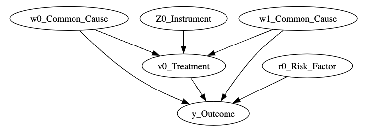 Your 15 Minute Guide On Using Causal Inference In Business With Placebo Tests Towards Data