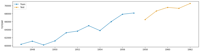 Advanced Time Series Forecasting With Sktime Towards Data Science